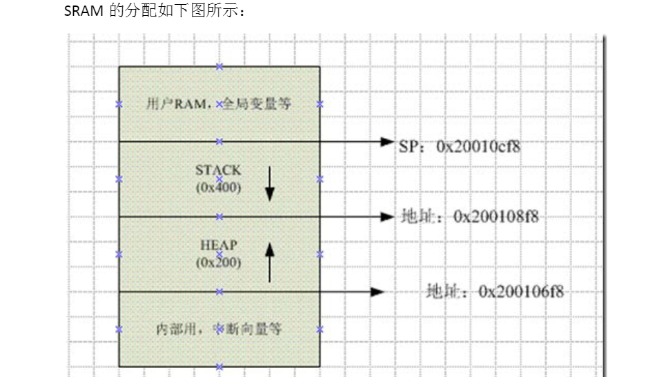 终于有人把Cortex-m3启动代码分析清楚了_cortex m3 rtl source code-CSDN博客