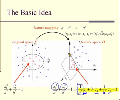 核PCA(Kernel PCA)详述-CSDN博客