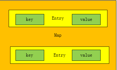 Map.Entry 图文说明_map的entry是啥-CSDN博客