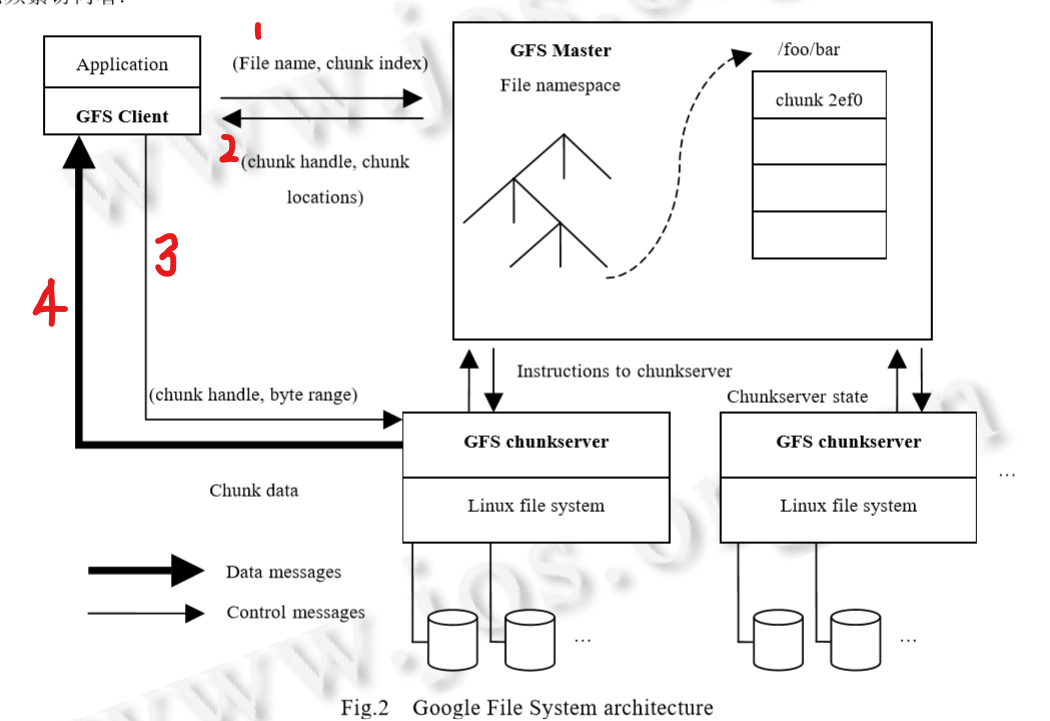 初识Google云计算平台（GFS+MapReduce+BigTable+Chubby）_云计算 gfs mapreduce bigtable-CSDN博客