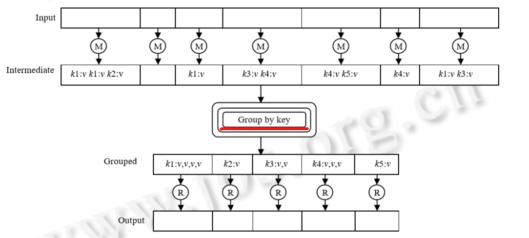初识Google云计算平台（GFS+MapReduce+BigTable+Chubby）_云计算chubby-CSDN博客