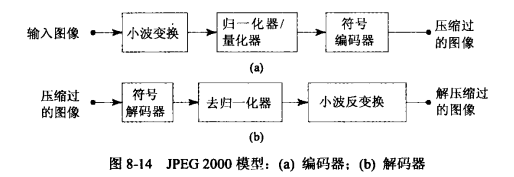 十四、数字图像处理之图像压缩_igs量化-CSDN博客