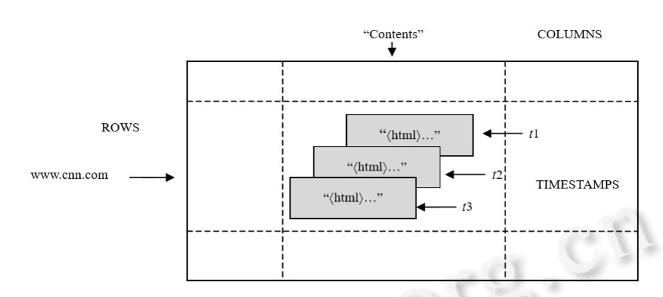 初识Google云计算平台（GFS+MapReduce+BigTable+Chubby）_云计算 gfs mapreduce bigtable-CSDN博客