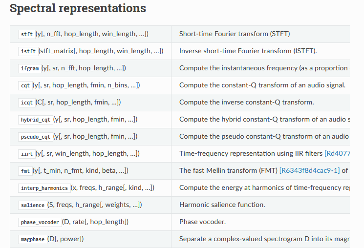 python学习信号频谱分析二_d = librosa.stft(signal) mag = np.abs(d) angle = n-CSDN博客