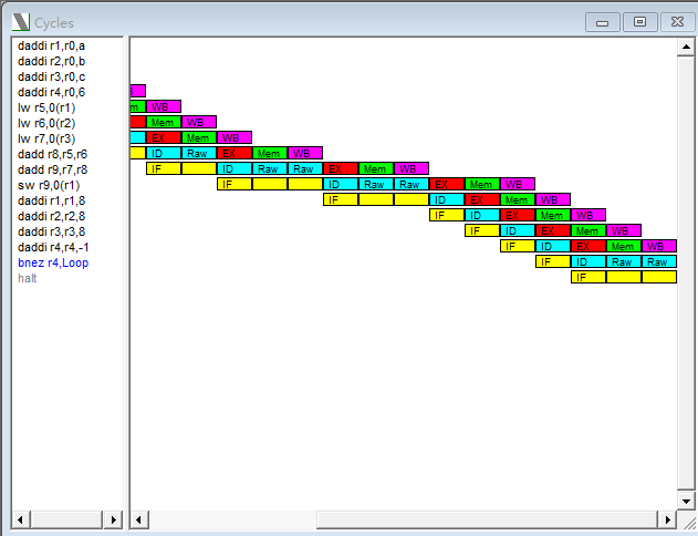 WinMIPS64工具进行MIPS指令集实验（二）_查看程序的mips指令-CSDN博客