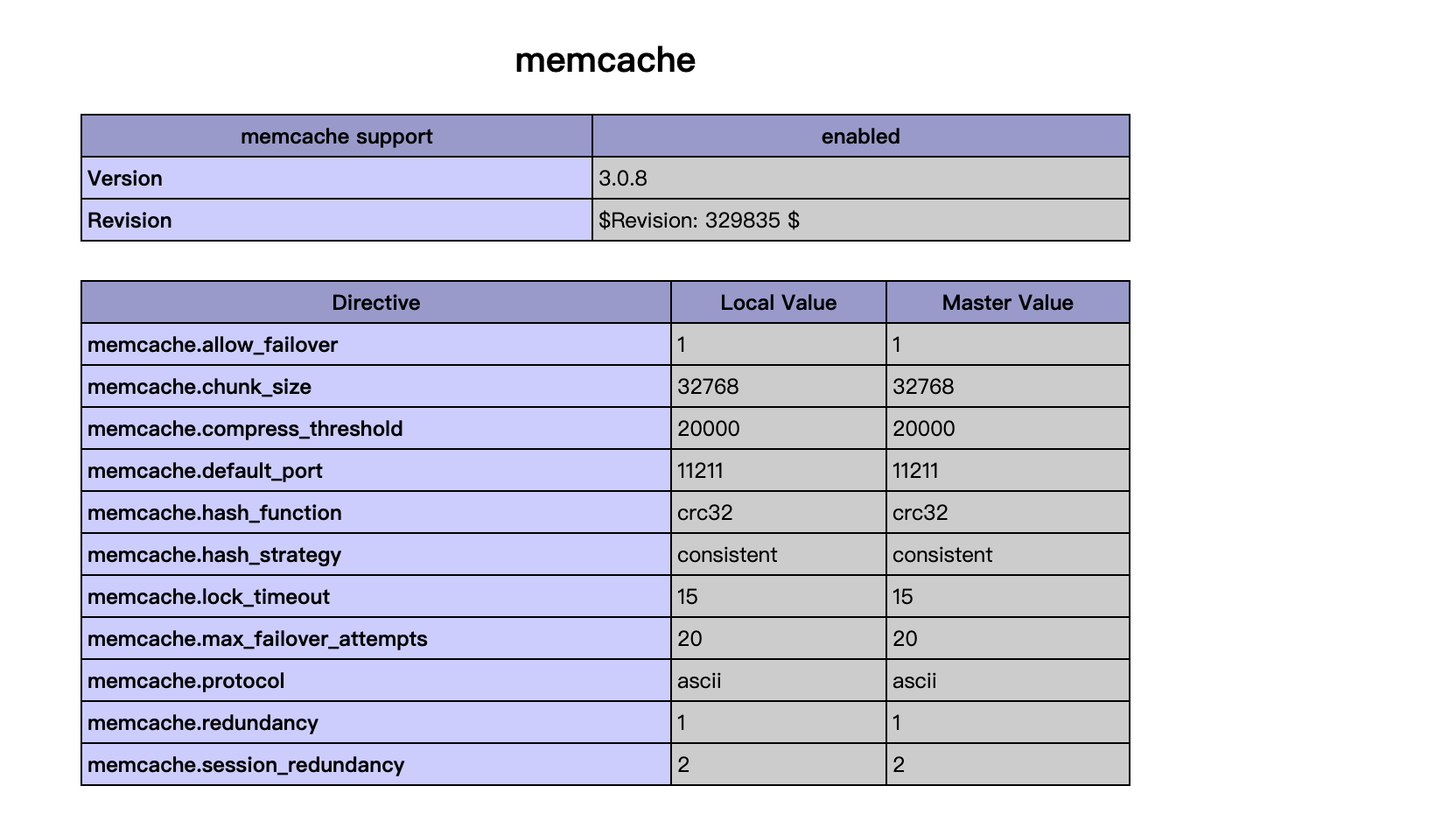 PHP安装Memcache扩展_php8.1有memache.so扩展吗-CSDN博客