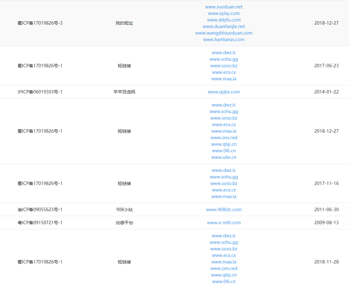 sohu.gg短网址是搜狐的吗-CSDN博客