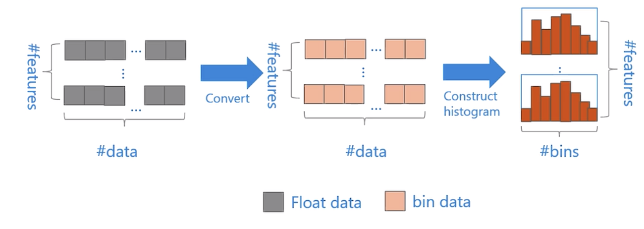 树类算法之---lightGBM使用与调参_lightgbm调参指南-CSDN博客