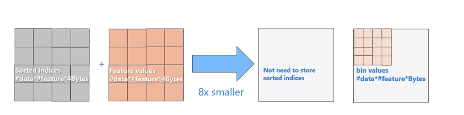 树类算法之---lightGBM使用与调参_lightgbm调参指南-CSDN博客