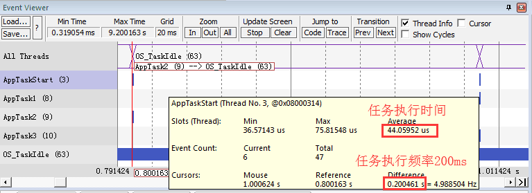uCOS 在 KEIL 中的任务切换展示图（OS Support）_keil os support-CSDN博客