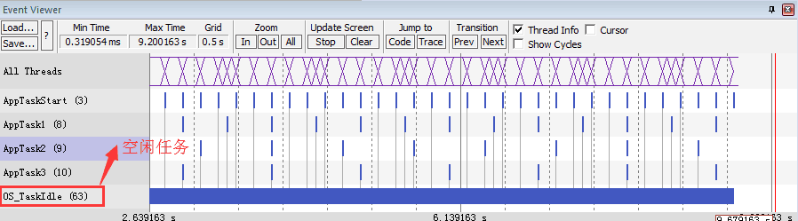 uCOS 在 KEIL 中的任务切换展示图（OS Support）_keil os support-CSDN博客