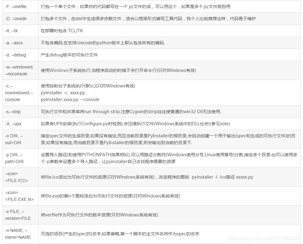 Python3 打包导入pandas库时失败import Pandas后pyinstaller 打包失败 Csdn博客