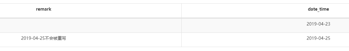 Insert中overwrite 与分区insert Overwrite Table Partition Csdn博客
