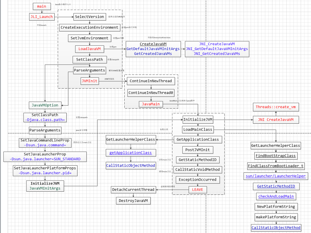 JVM进阶5--JVM启动过程JavaVMOption分析_processing of -javaagent failed, processjavastart -CSDN博客