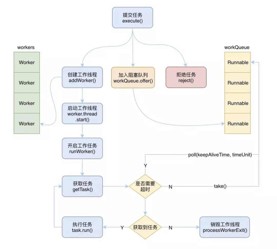 线程池工作原理 程池的工作原理 Csdn博客