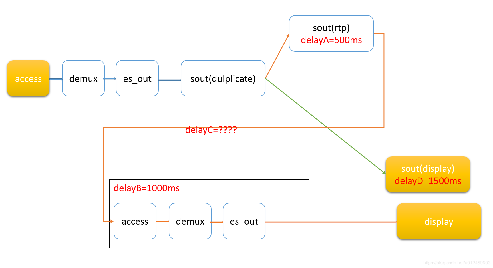 使用vlc推流rtsp,同时本地播放和客户端播放rtsp,延时控制_基于libvlc 推送rtsp-CSDN博客