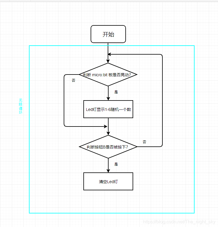 Microbit试题microbit编程题 Csdn博客