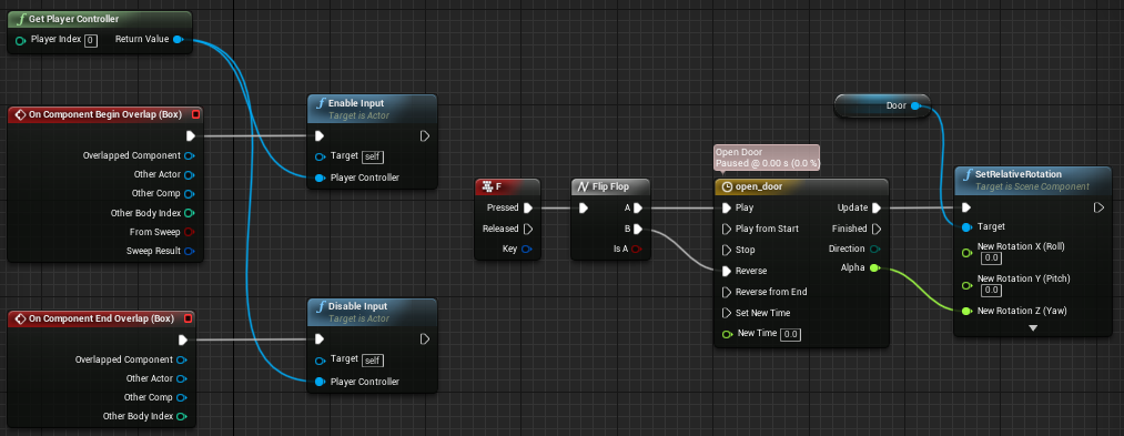 UE4 中文文档阅读_ue4官方文档中文-CSDN博客