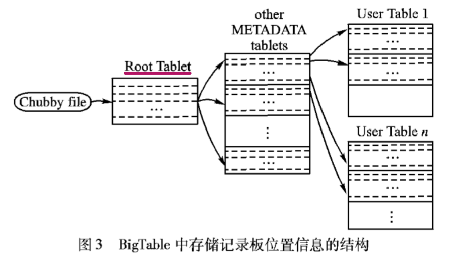 初识Google云计算平台（GFS+MapReduce+BigTable+Chubby）_云计算chubby-CSDN博客