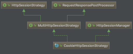 使用spring-session-data-redis实现HTTP Session集中管理原理-CSDN博客