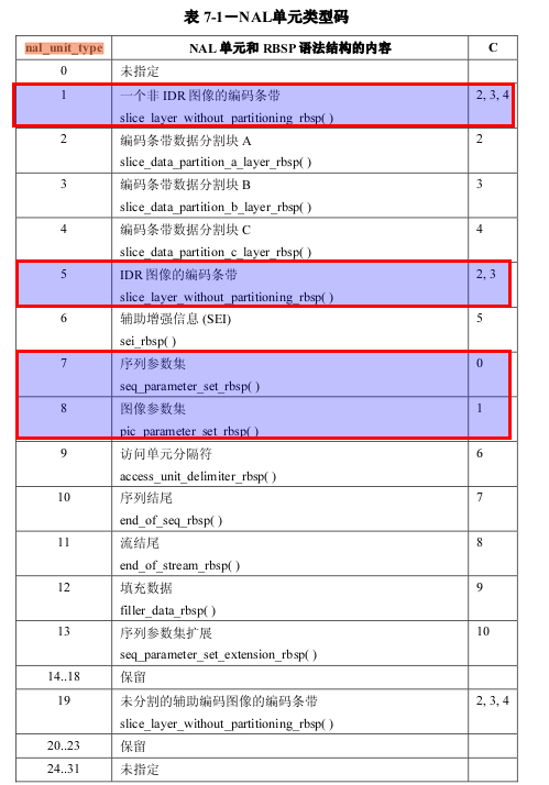 H265和H264的NALU头部分析_hanxiucaolss的博客-CSDN博客_h264 h265 nalu