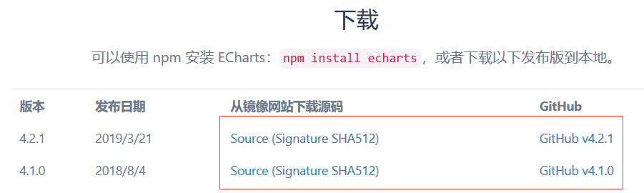 Echart初认识(一)：如何实现第一个echarts图_实现第一个echarts实例-CSDN博客