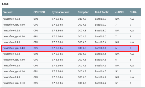 ubuntu 16.04 install tensorflow-GPU - Programmer Sought