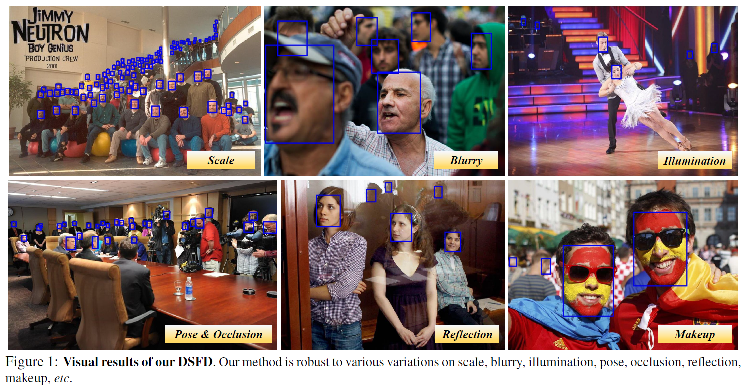 人脸检测之DSFD算法——论文翻译（DSFD: Dual Shot Face Detector）-CSDN博客