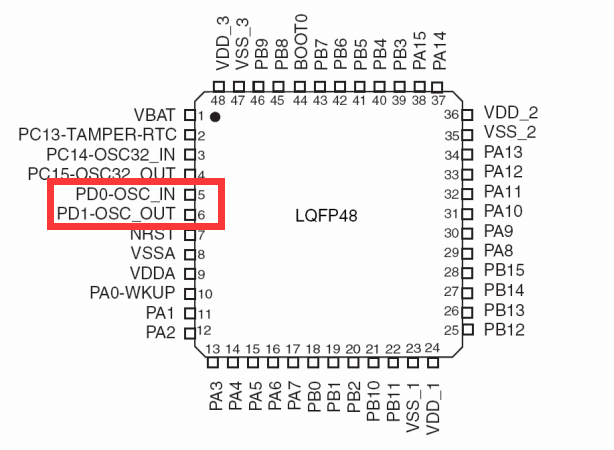 STM32需要设置晶振管脚OSC_IN,OSC_OUT模式才能正常工作_stm32f407 ocs32in ocs32out-CSDN博客
