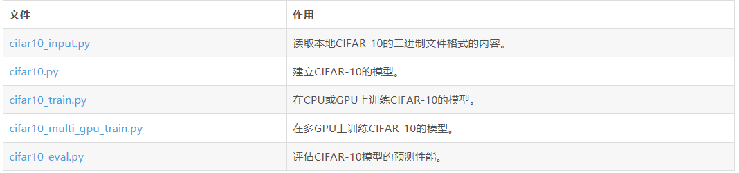 Cifar 10 数据集cifar 10数据集 Csdn博客 