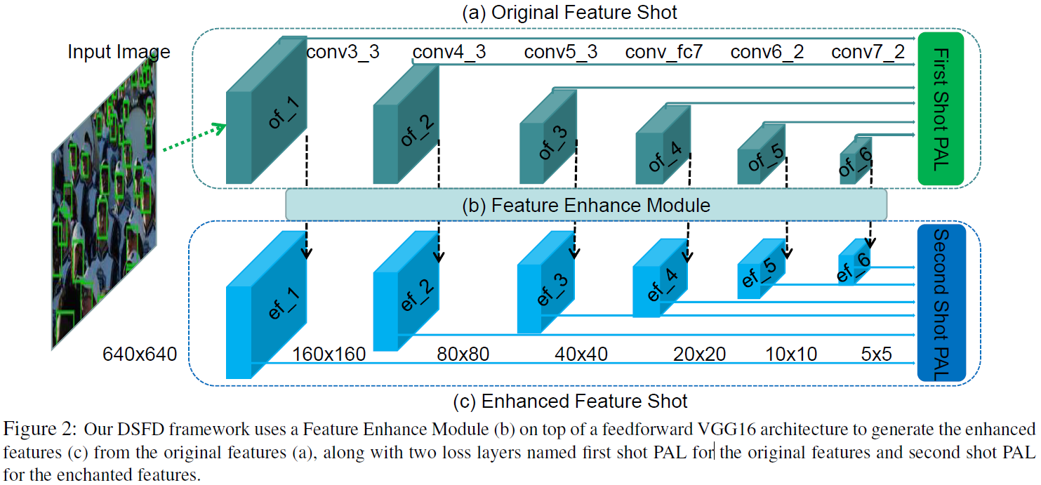 人脸检测之DSFD算法——论文翻译（DSFD: Dual Shot Face Detector）-CSDN博客