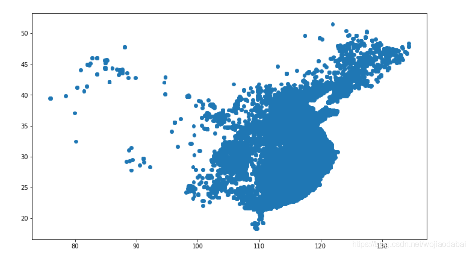 Python 绘制中国地图并利用经纬度标注散点python 在地图上标记散点图 Csdn博客 4482