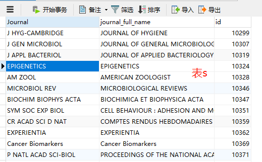 根据一张表来更新另一张表的方法依据一张表更新另外一张表里的值 Csdn博客 