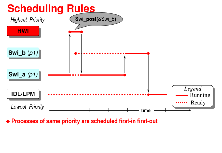 CC2640开发记录2 《TI-RTOS Training》 记录-翻译-笔记_ti-rtos idle-CSDN博客