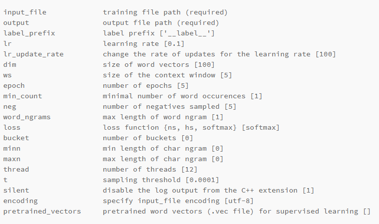 fasttext简单理解及应用_fast text 284 ['ajrouter', 'alg', 'appidsvc', 'app-CSDN博客