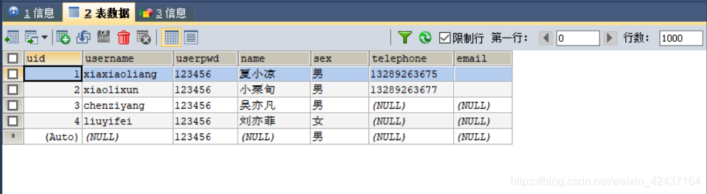 Mysql设置表中数据默认值不起作用问题mysql我给了默认值但是动态修改数据不显示 Csdn博客