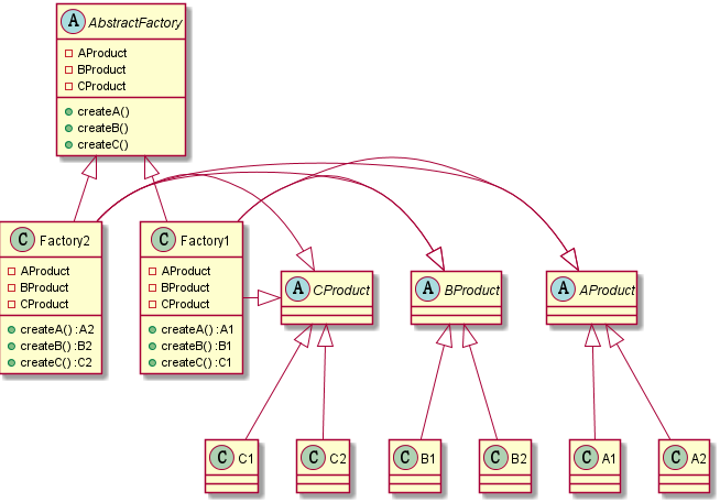 Eclipse plugin ObjectAid (UML drawing tool) - Programmer Sought