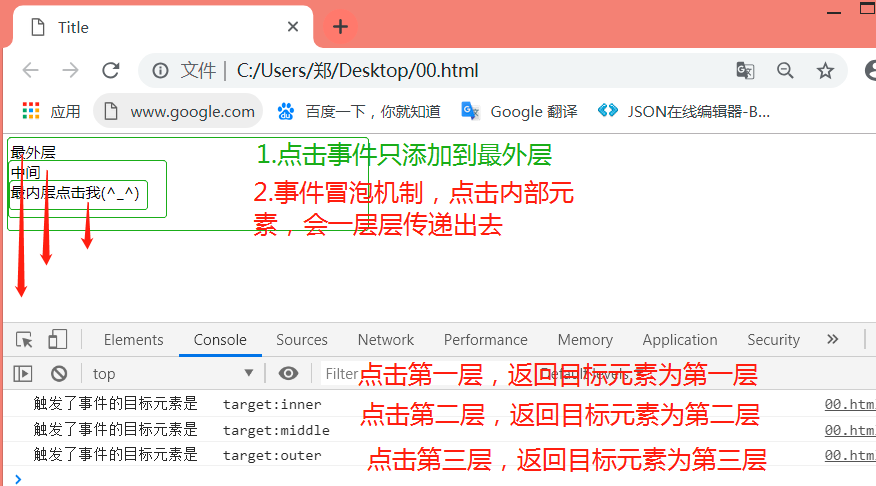 Js Addeventlistener 事件监听器：监听元素的事件，并设置事件发生时触发的函数，以及事件流（冒泡、捕获