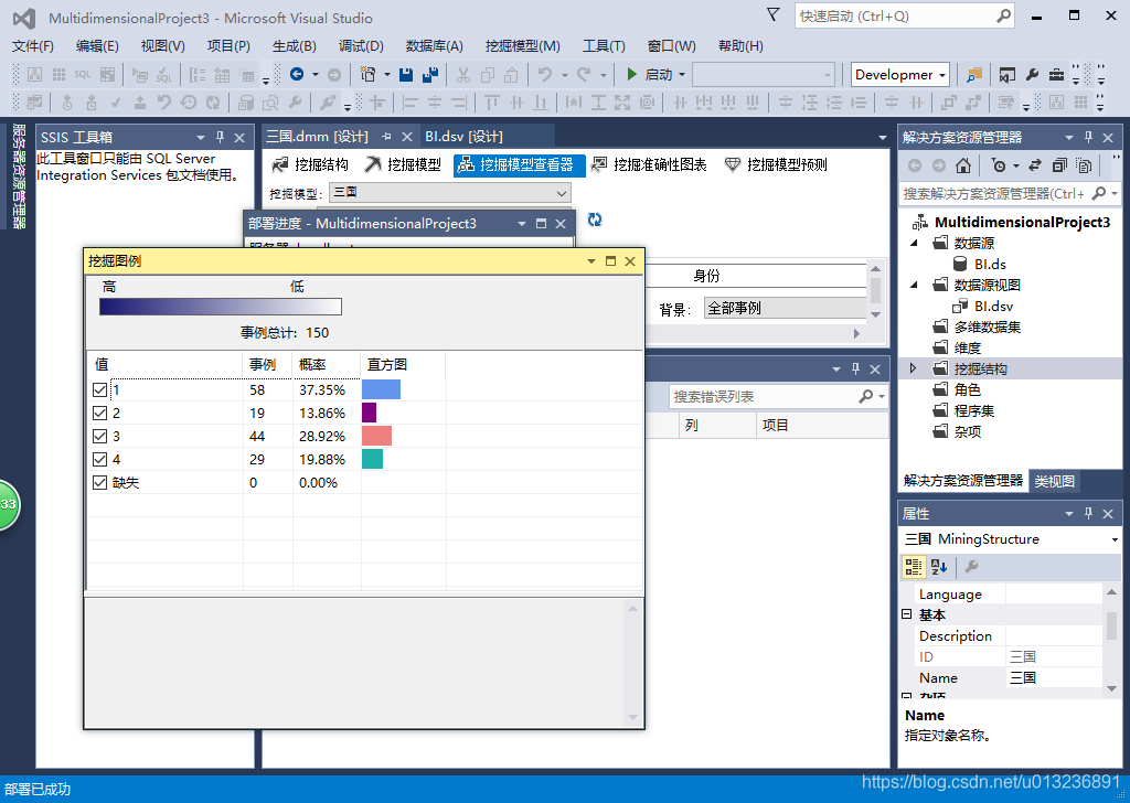 使用sql Server Bi软件实际实验决策树模型的步骤详解sql决策树信息挖掘实验 Csdn博客