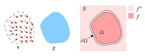 图像融合之泊松融合（Poisson Blending）_ChuanjieZhu的博客-CSDN博客_泊松融合