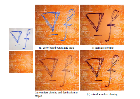 图像融合之泊松融合（Poisson Blending）-CSDN博客