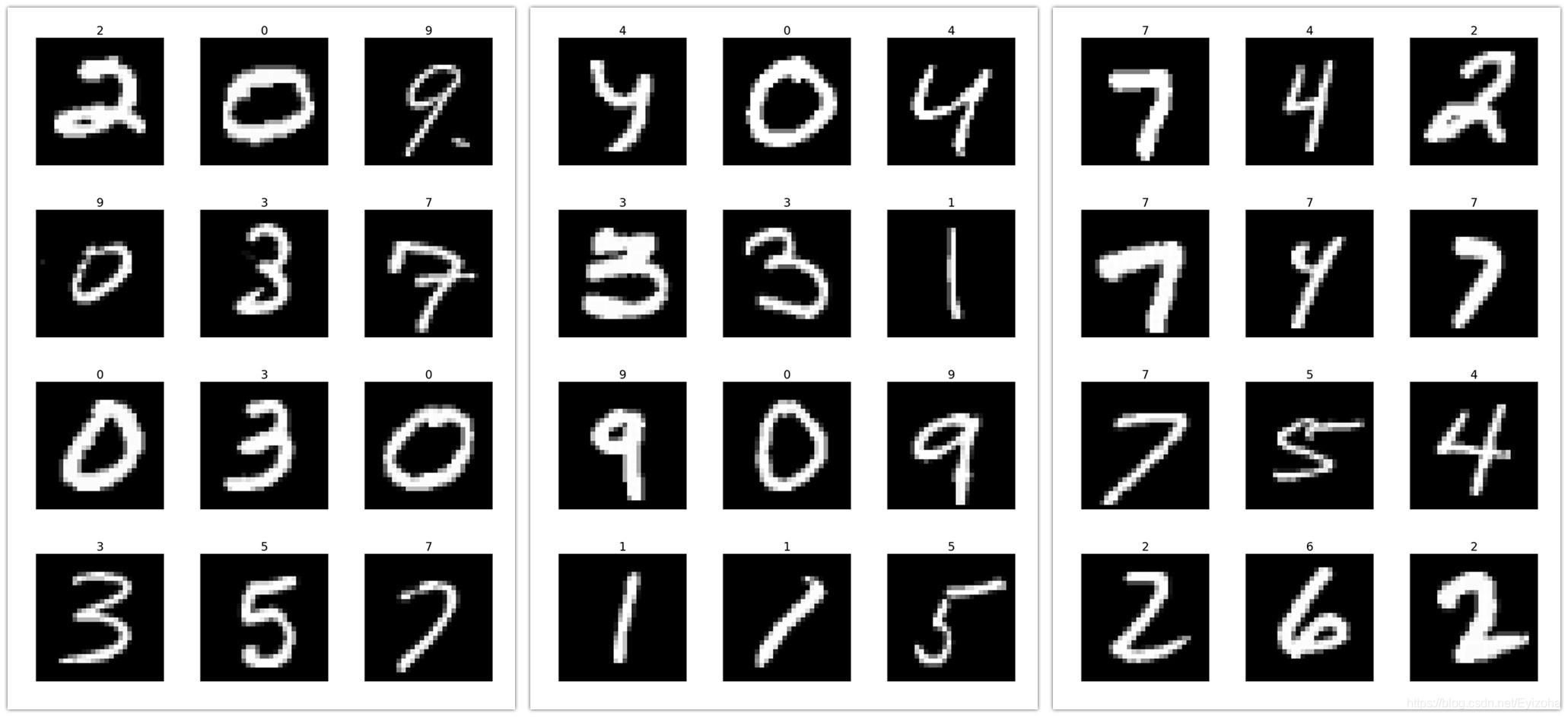 Python——numpy实现简单bp神经网络识别手写数字使用numpy实现手写数字识别 Csdn博客 7232
