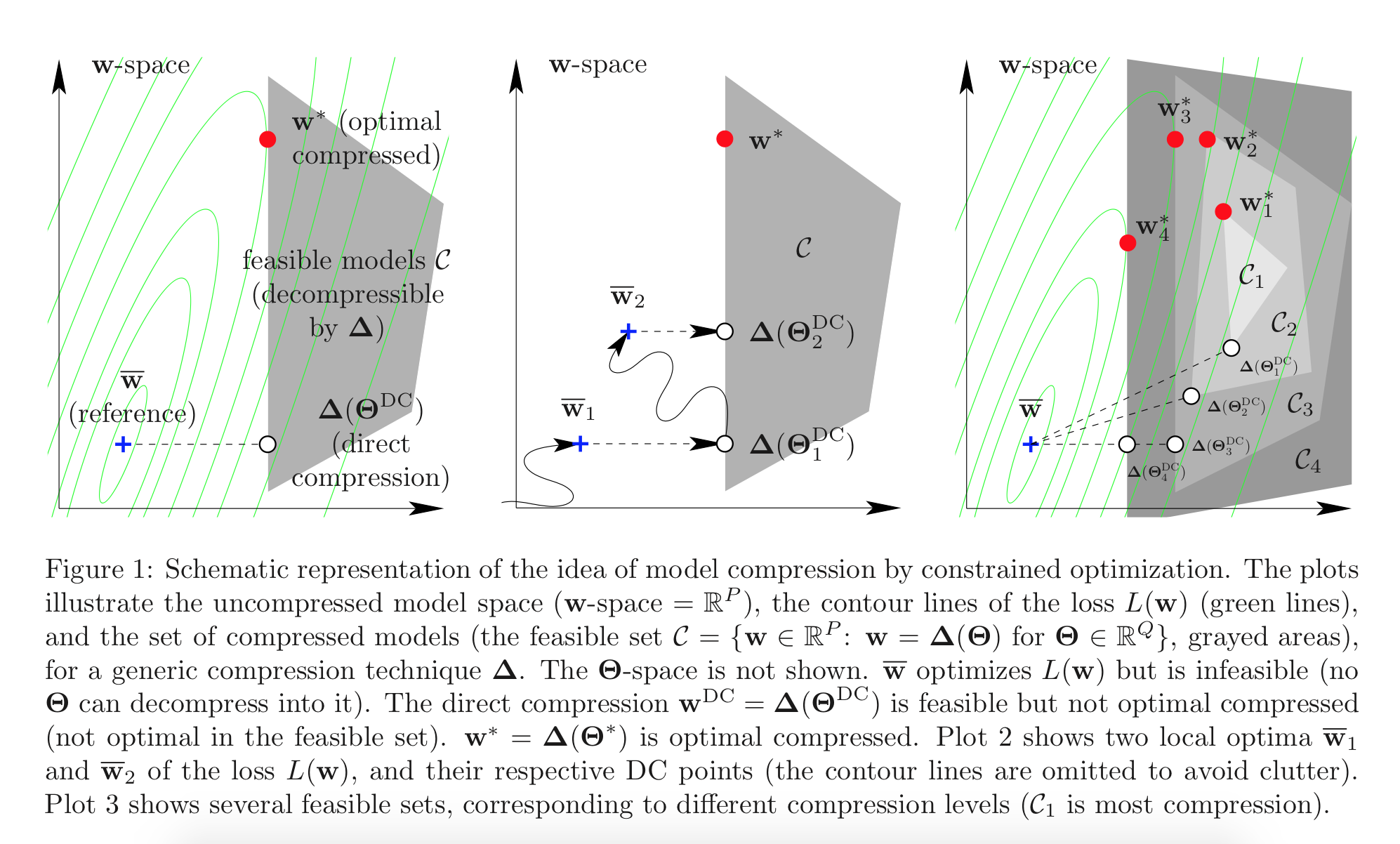 【2】Model Compression As Constrained Optimization, with Application to Neural Nets. 2017_野生的 ...