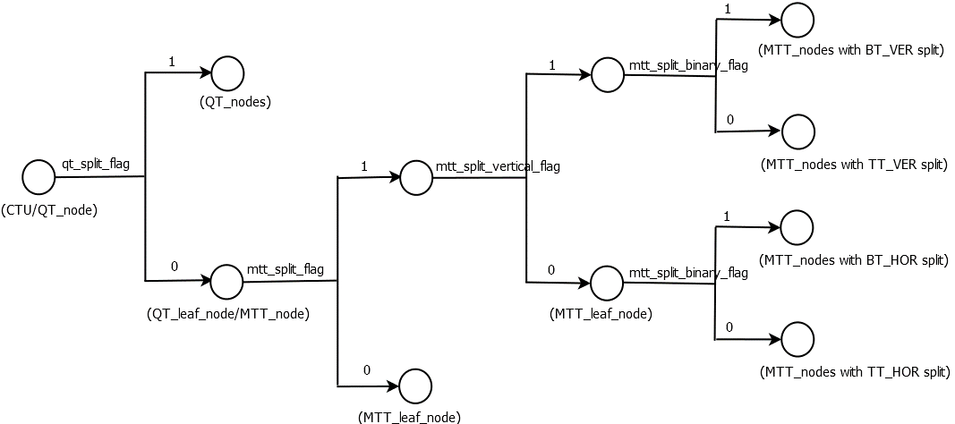 VVC学习之二：VTM中CU划分结构QTMTT（1）_qtmtt算法-CSDN博客
