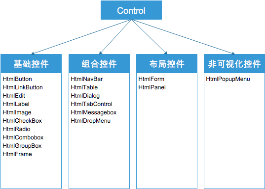 适合Delphi\VB\C#winForm等程序员的前端框架：HtmlVCL_vcl winform-CSDN博客