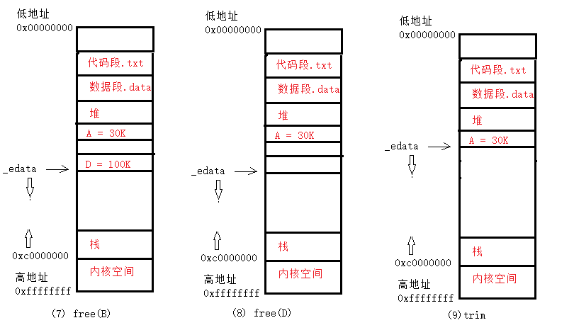 C 浅谈内存碎片c内存碎片 Csdn博客 