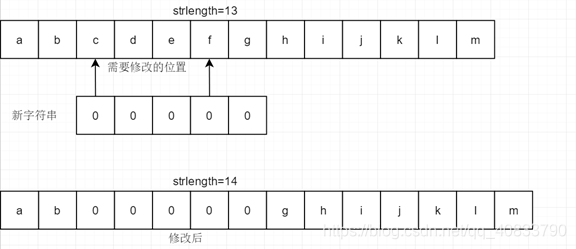 数据结构实验三串基本操作的编程实现(c语言) Csdn博客