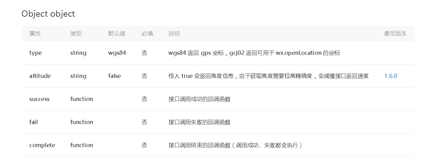 关于微信小程序API——wx.getLocation定位不准的问题_wx.getlocation不准确-CSDN博客