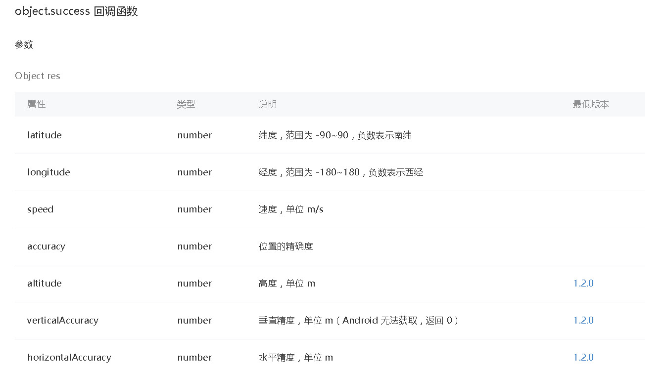 关于微信小程序API——wx.getLocation定位不准的问题_wx.getlocation不准确-CSDN博客