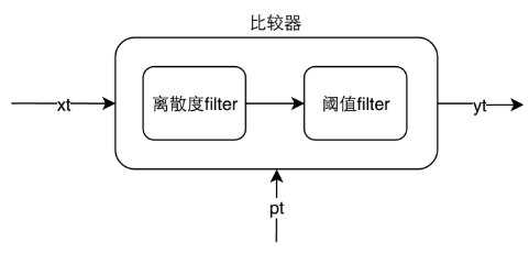 Holt-Winters模型分析及时间序列预测_holt-winters预测不准的原因-CSDN博客